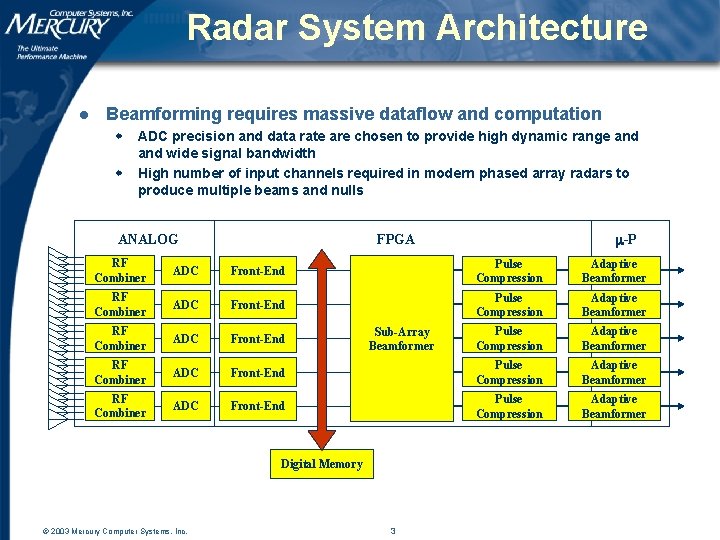 Beamforming for Radar Systems on COTS Heterogeneous Computing