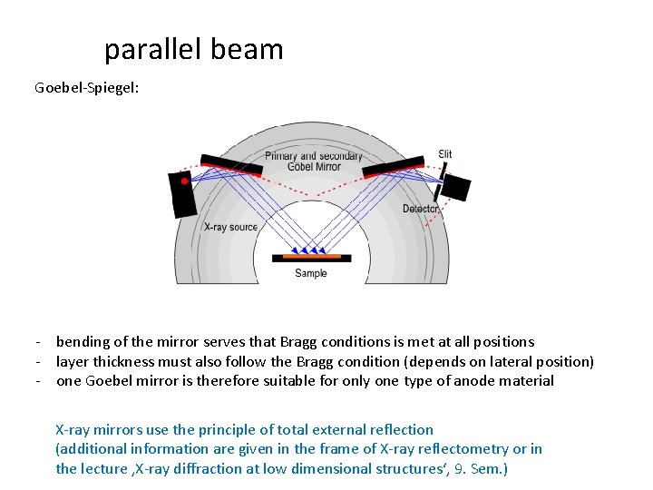 Beam path General construction of a diffractometer detector