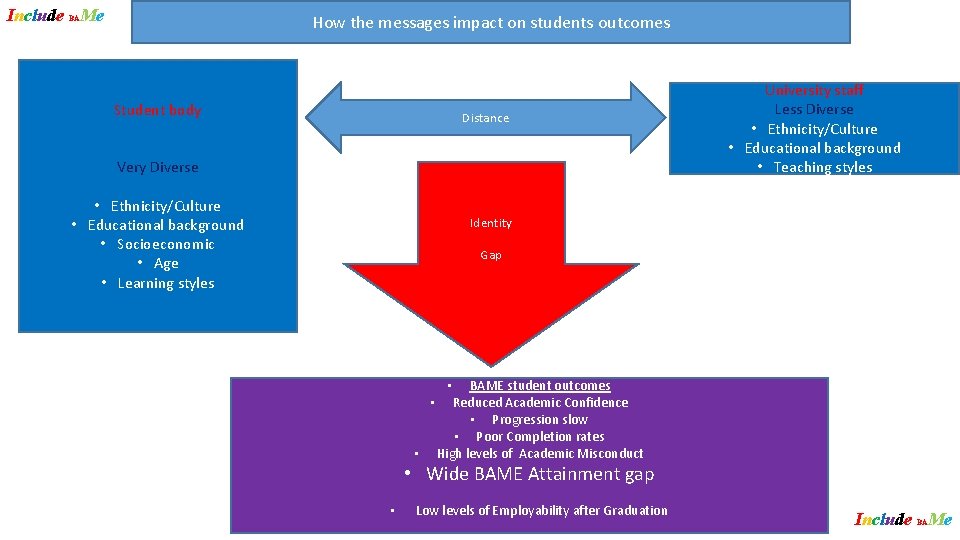 Include BAMe Why the Higher Education sector must