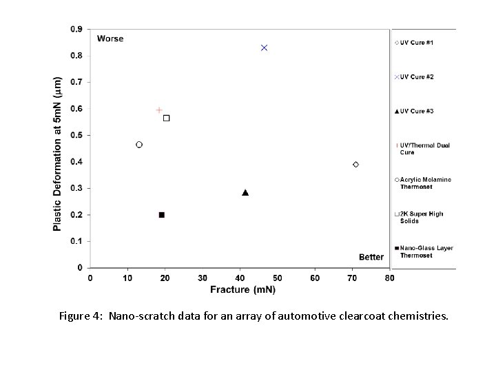 Figure 1 Schematic of typical automotive basecoatclearcoat paint