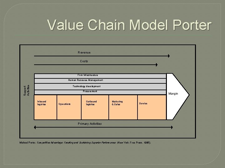 Analisa kekuatan dan kelemahan perusahaan Analisis Value Chain