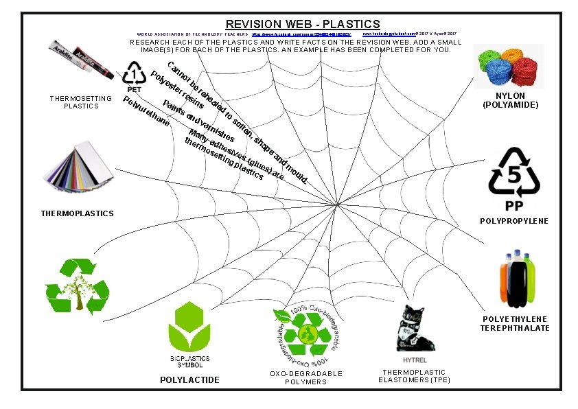 RESEARCH WEBS PLASTICS WOODS METALS USING TECHNOLOGYSTUDENT COM