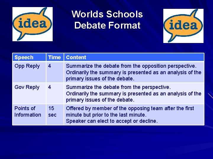 International Debate Education Association Worlds Schools Format Prepared