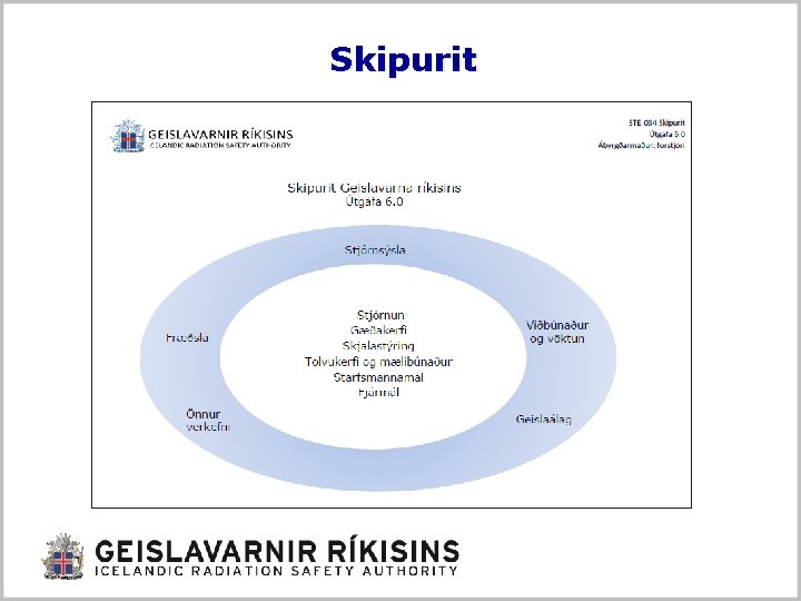 CAF og votta gakerfi skv ISO 9001 Elsabet