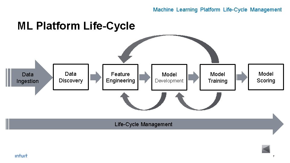 Machine Learning Platform LifeCycle Management HopeXinwei Wang Software