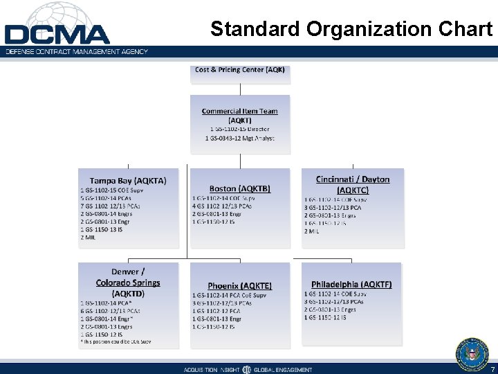 COMMERCIAL ITEM DETERMINATION PRICING OVERVIEW Presented By Director