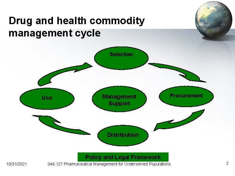 Drug Management Cycle Selection Essential Drugs Treatment Guidelines