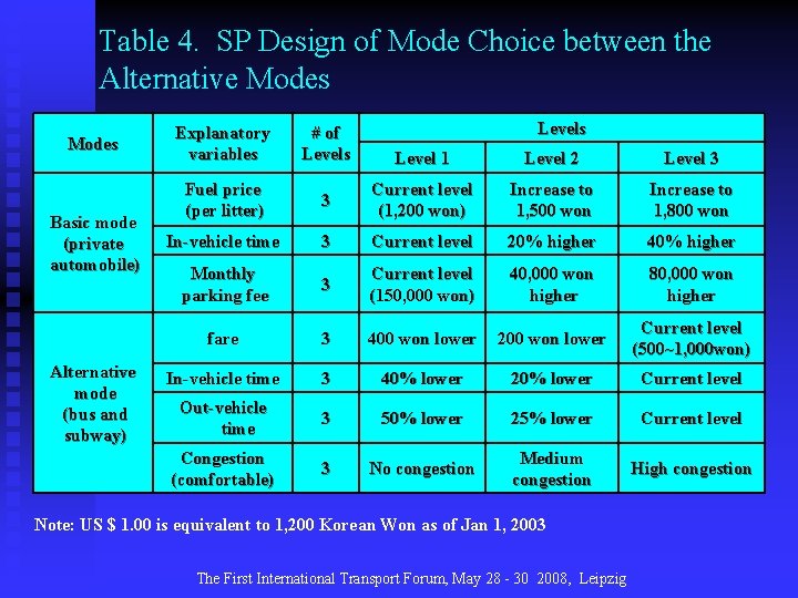 INDUCING TRANSPORT MODE CHOICE BEHAVIORIAL CHANGES IN KOREA
