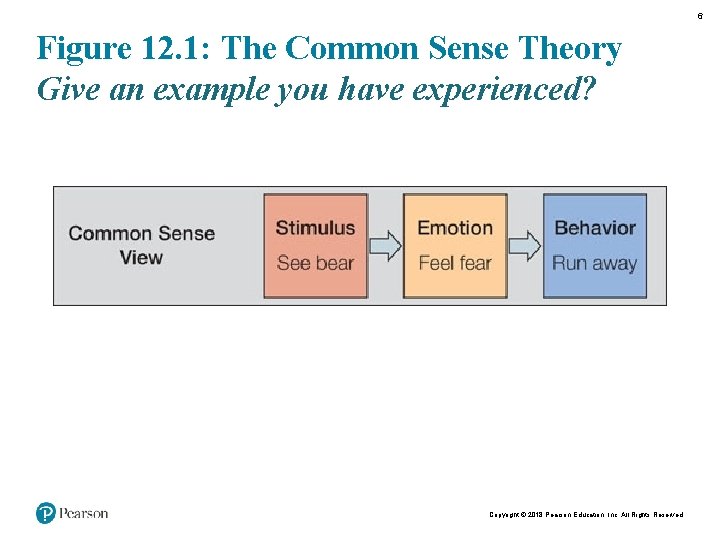 1 Burkley First edition Chapter 12 Emotions 2