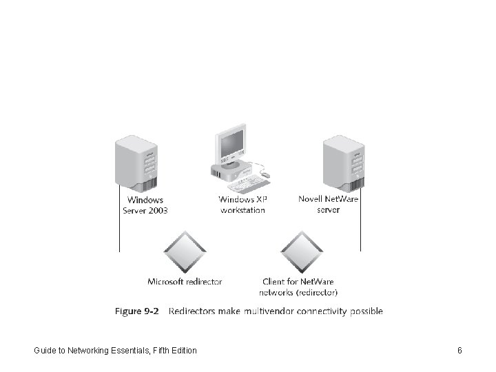 Chapter 9 Understanding Complex Networks Instructor Nhan Nguyen