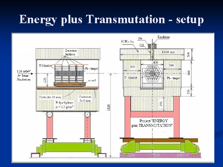 Neutron production in PbU assembly irradiated by p