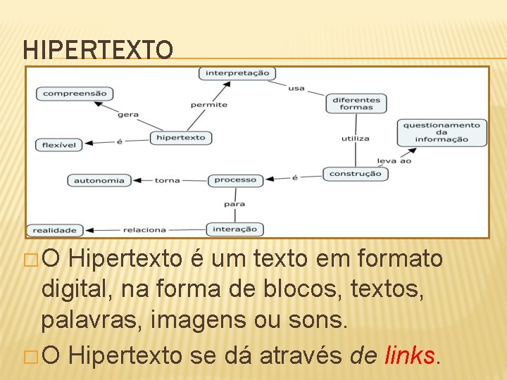 HIPERTEXTO HIPERTEXTO O Hipertexto um texto em formato