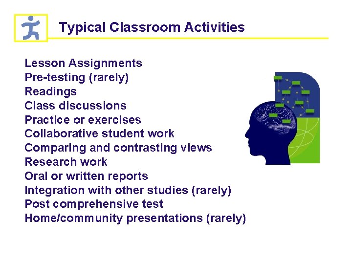 Typical Classroom Activities Lesson Assignments Pretesting rarely Readings