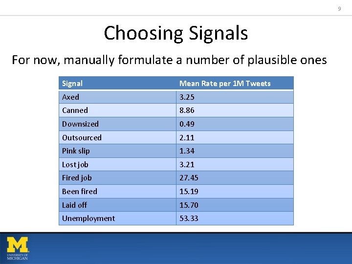 Using Social Media to Measure Labor Market Flows