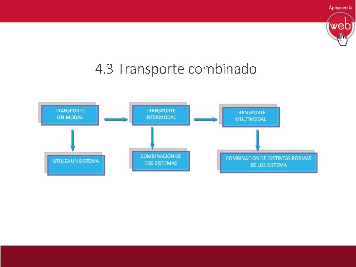 4 1 El sistema de transporte y distribucin