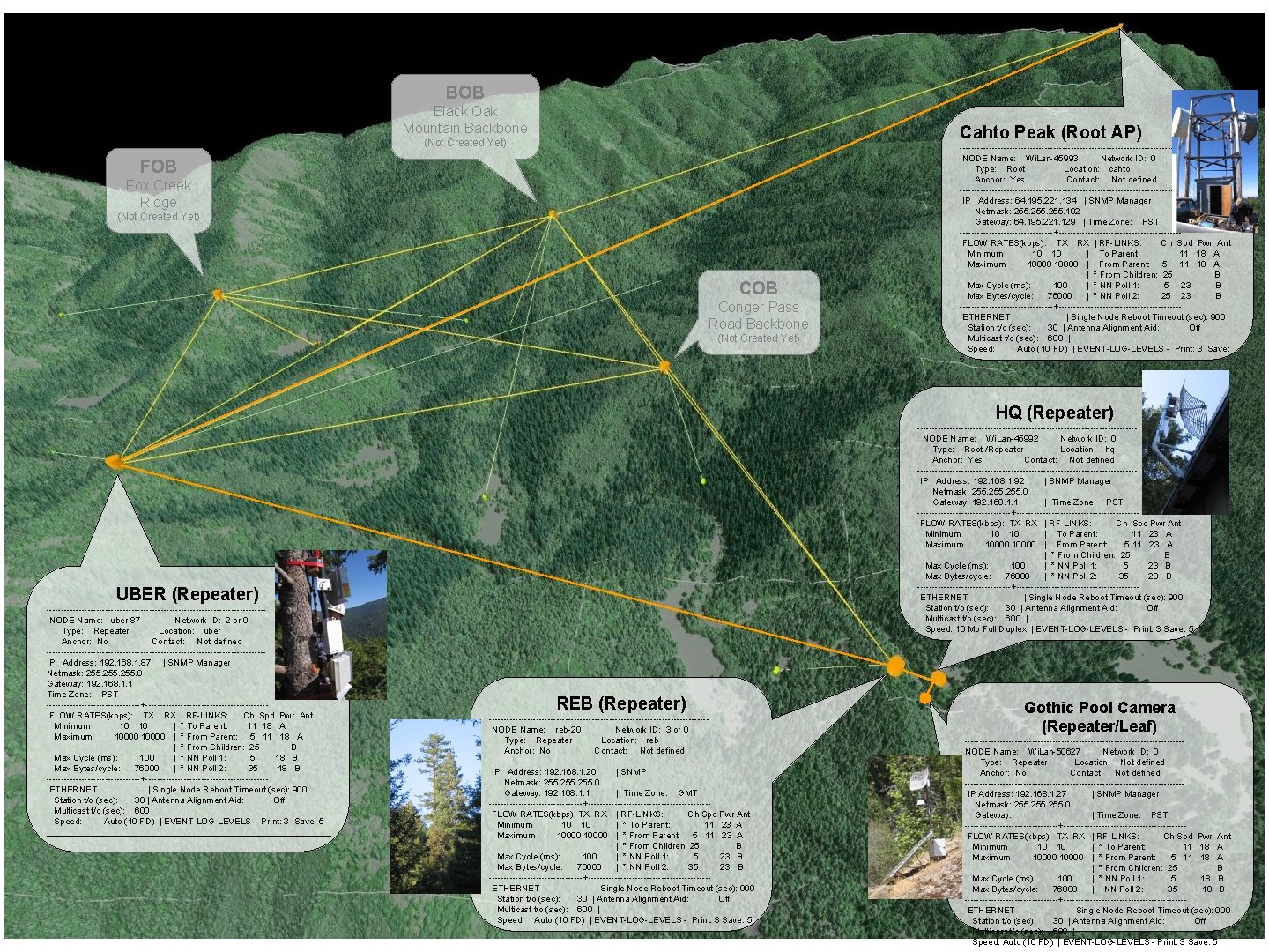 BOB Black Oak Mountain Backbone Cahto Peak Root
