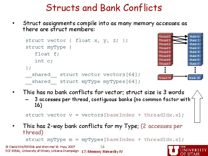 L 7 Memory Hierarchy Optimization IV Bandwidth Optimization