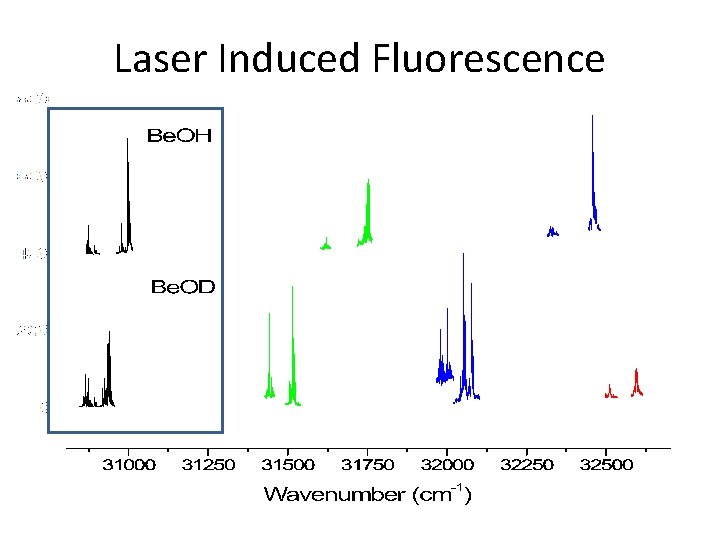 Is the Equilibrium Structure of Be OH Linear