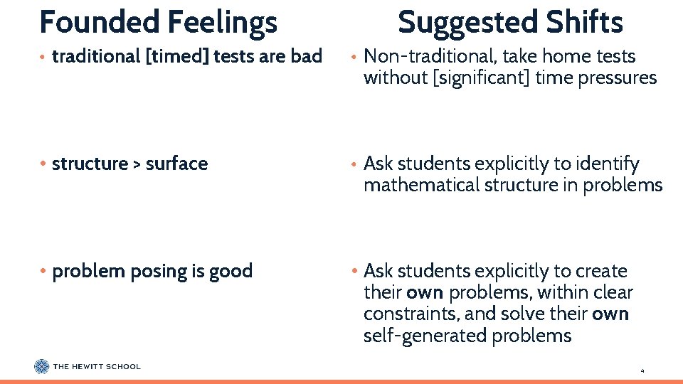PROBLEM POSING IN ALGEBRA ASSESSMENTS A Model for