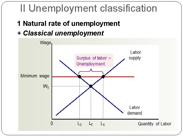 Chapter 5 Unemployment Mentor Pham Xuan Truong truongpxftu