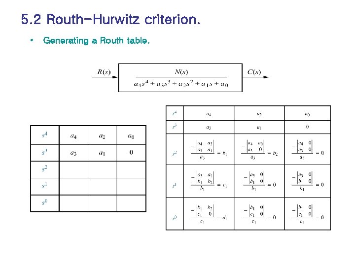 CH 5 Stability 5 1 Introduction Limit ourselves