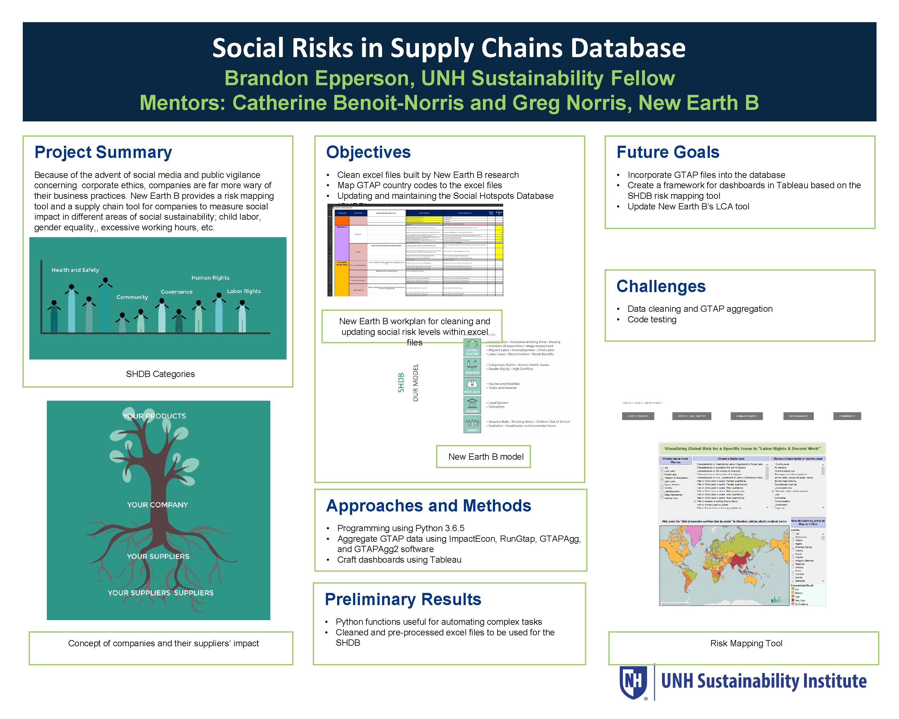 Social Risks in Supply Chains Database Brandon Epperson