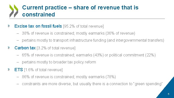 The use of revenues from carbon pricing by