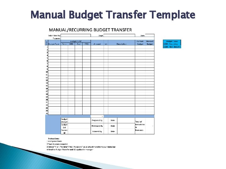Budget 101 Back to the Basics Brought to