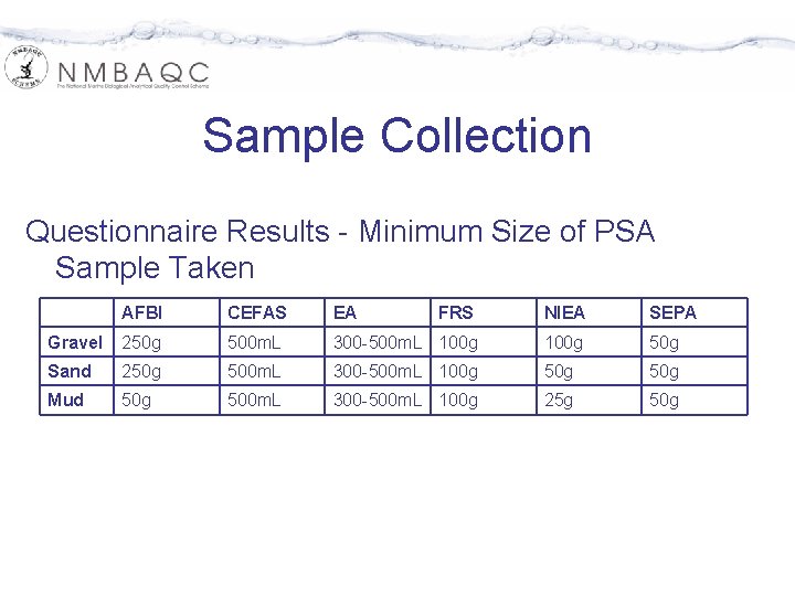 NMBAQC Scheme PSA for Supporting Biological Analysis Questionnaire