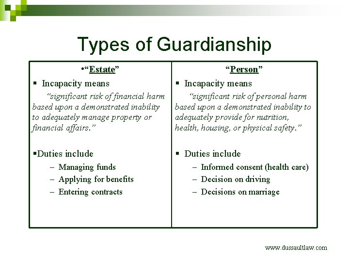 Options in Decision Making Authority Presented by Barbara