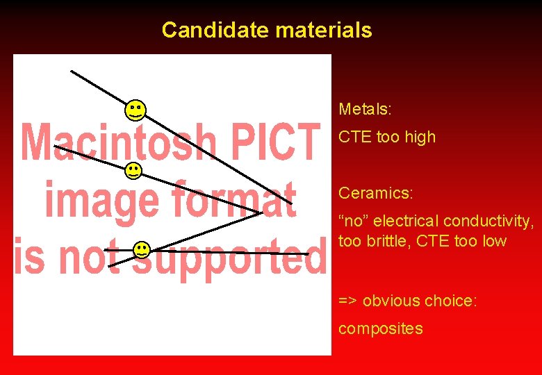 Emerging materials for Thermal Management Al und Cu