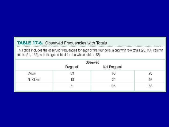 Chi Square Tests Chapter 17 Nonparametric Statistics A