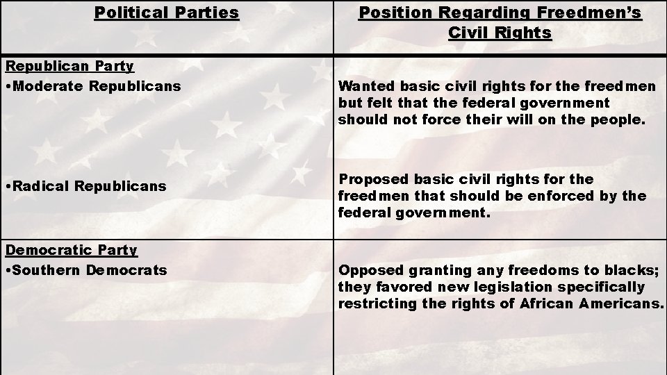 Bell ringer Identify 3 objects or people within