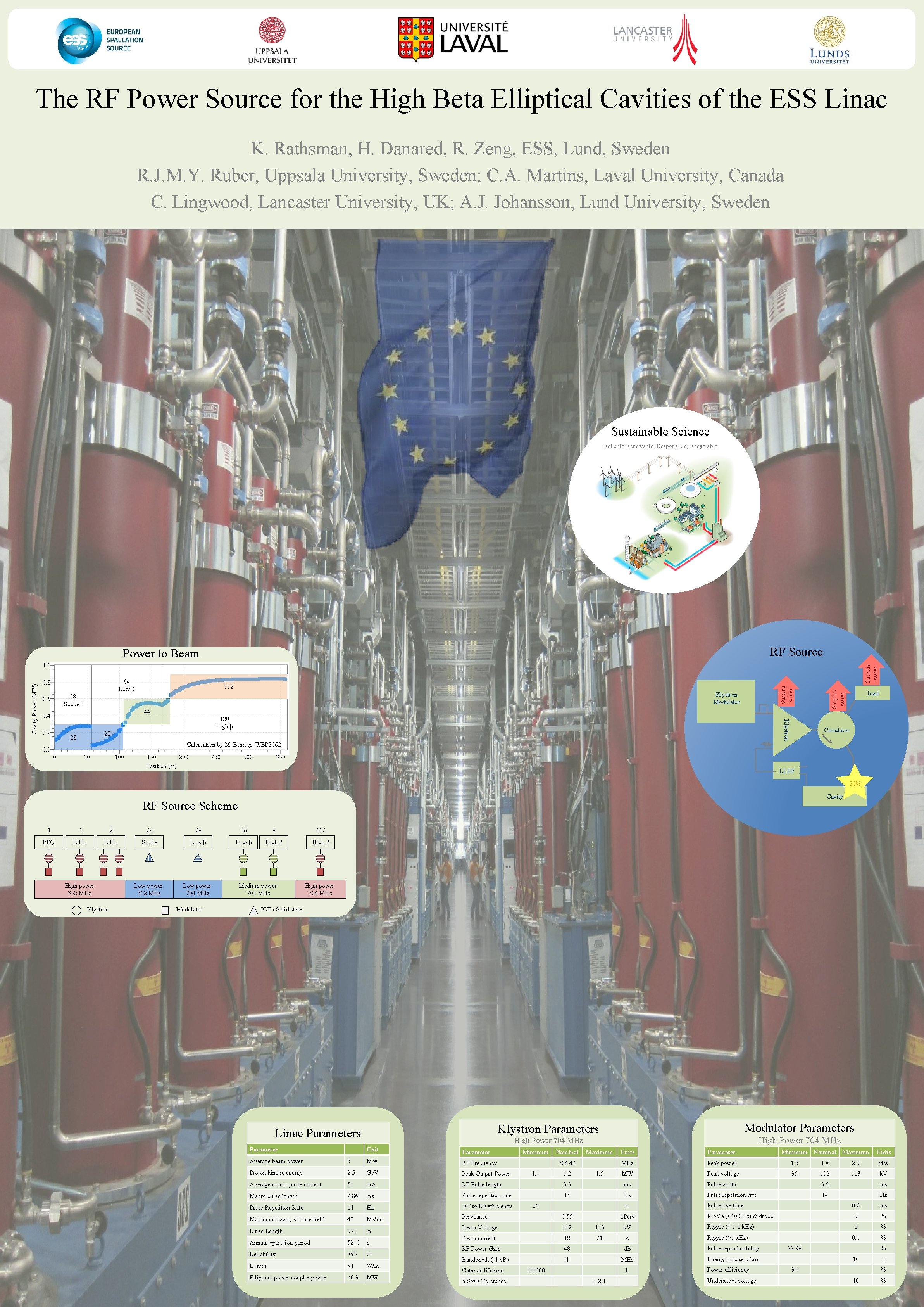 The RF Power Source for the High Beta