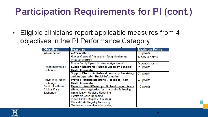 2019 MIPS Promoting Interoperability Reporting Guide for CRNAs