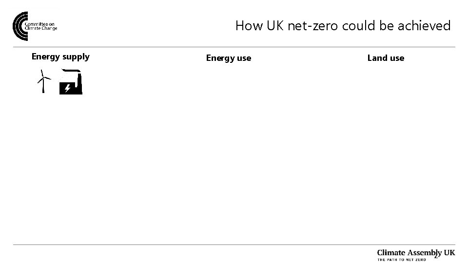 How UK netzero could be achieved Energy supply