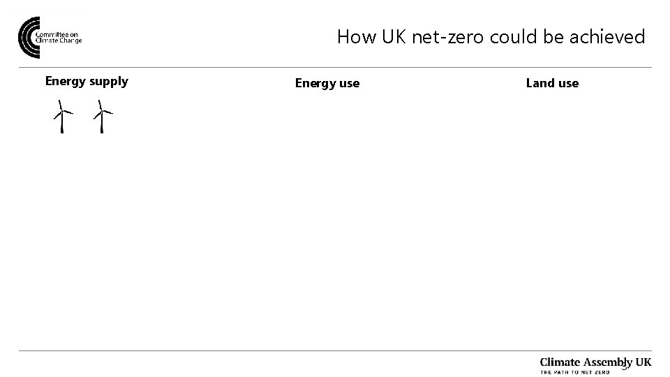 How UK netzero could be achieved Energy supply