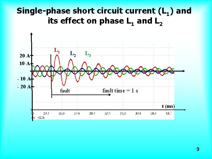 Devices with Principle of FluxConstancy and Special Machining
