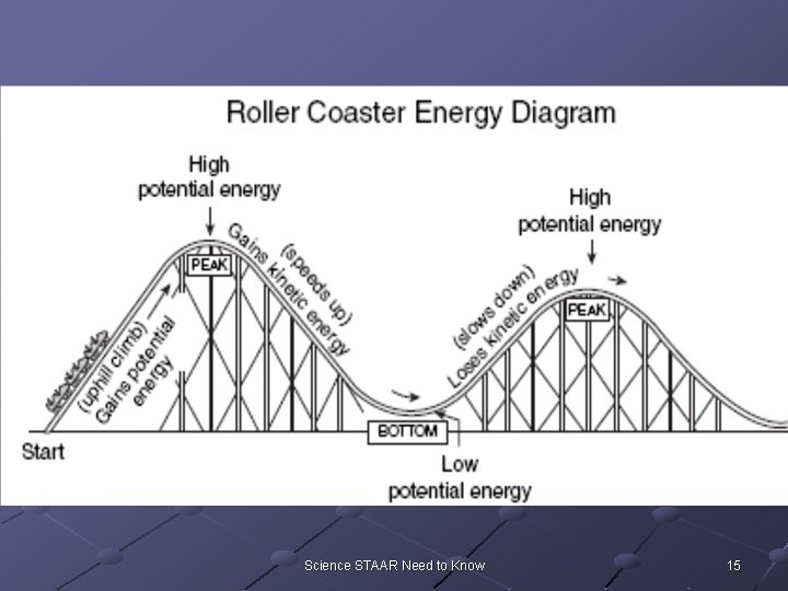 STAAR Reporting Category 2 Force Motion Energy Middle