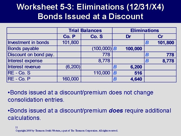 CHAPTER 5 Intercompany Bonds Cash Flow EPS and