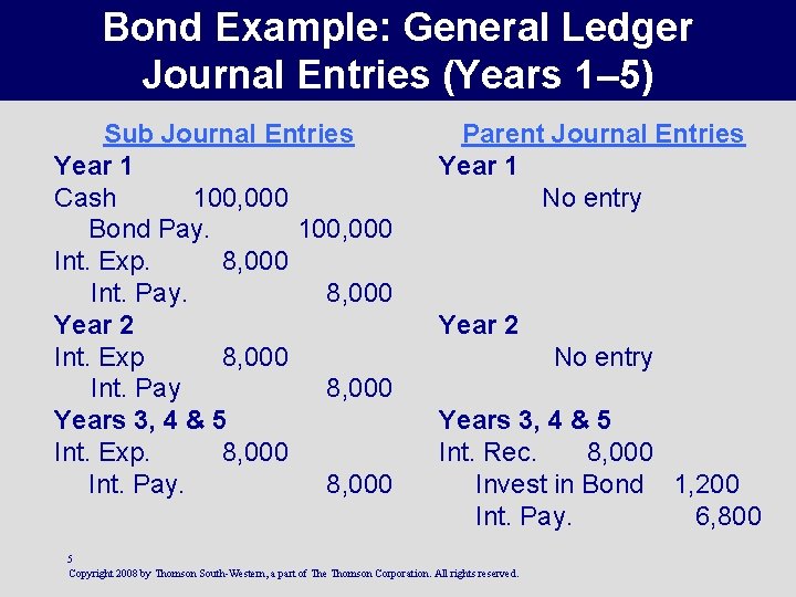 CHAPTER 5 Intercompany Bonds Cash Flow EPS and
