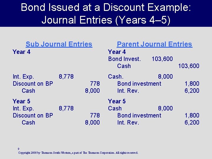 CHAPTER 5 Intercompany Bonds Cash Flow EPS and
