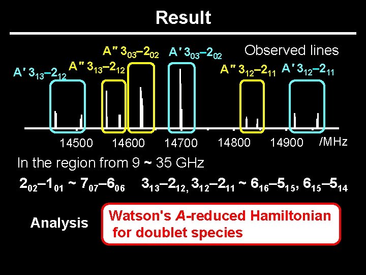 Observation of the pure rotational spectra of H