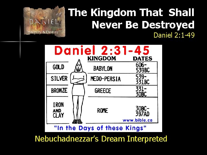 The Kingdom That Shall Never Be Destroyed Daniel