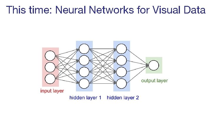 This time Neural Networks for Visual Data Fully