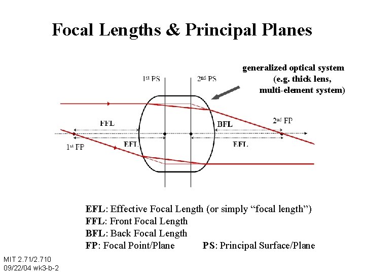Imaging Instruments part I Principal Planes and Focal