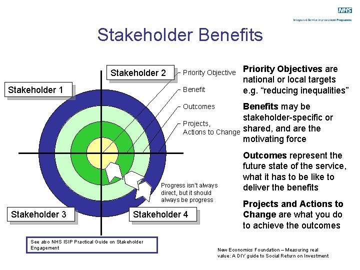 A Practical Guide for the NHS Benefits Driven