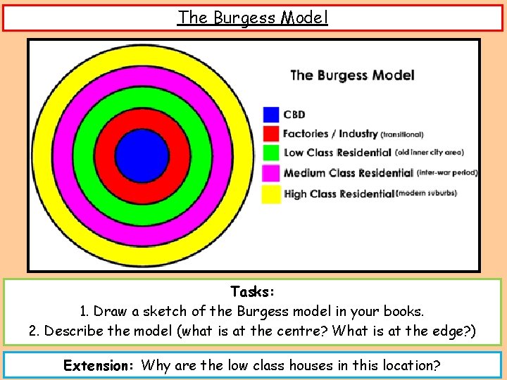 Changing land uses Zone A large urban area