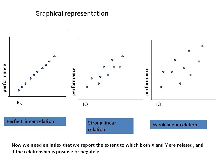 Theme 5 Association 1 Introduction 2 Bivariate tables