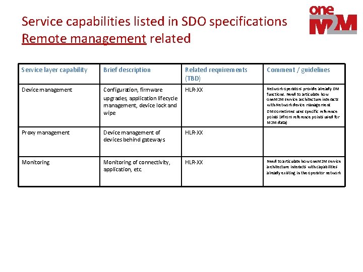 Overview of analysis of existing SDO M 2
